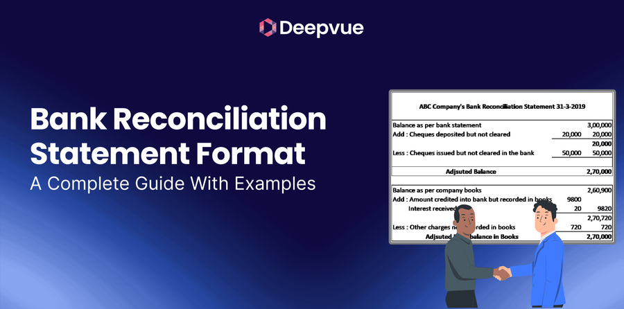 Bank Reconciliation Statement Format Guide