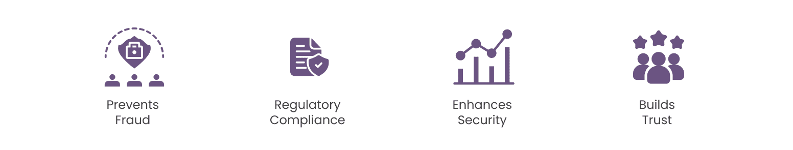 Document Verification: Meaning and Process