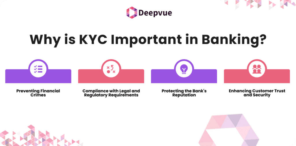 What is KYC in Banking? Process & Importance Explained