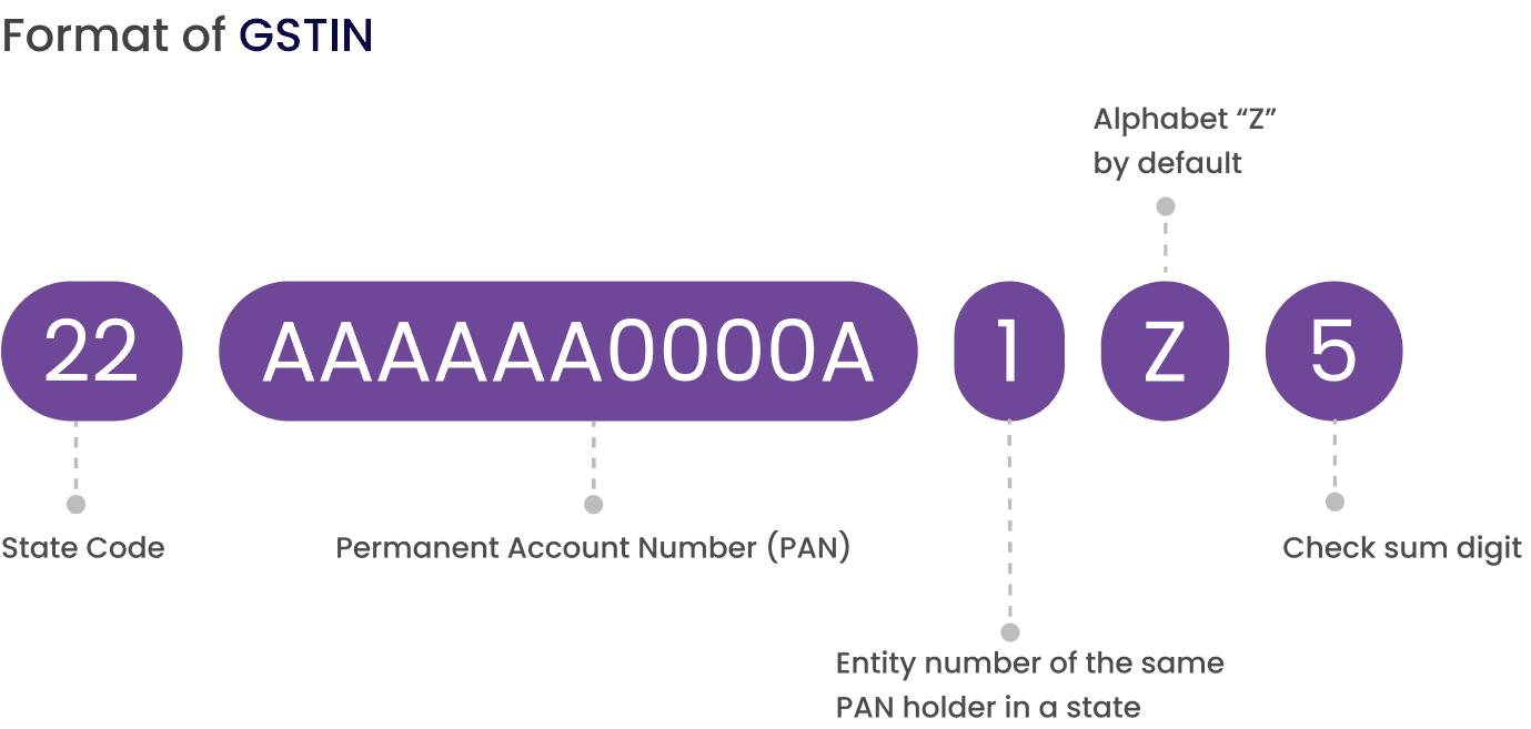 GST Number Verification: How to Verify GSTIN?
