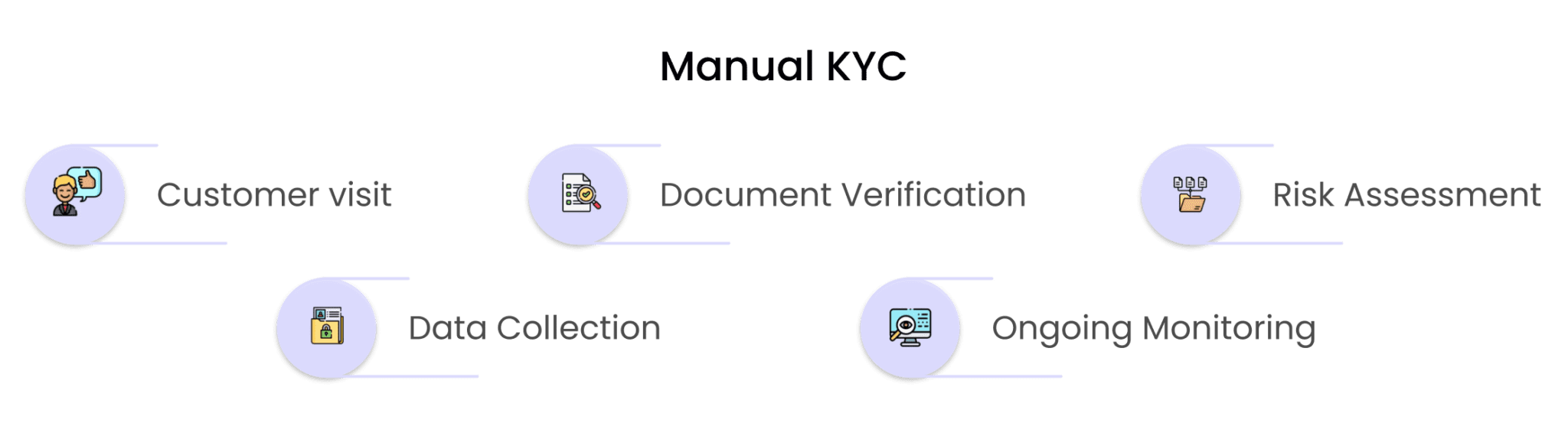 Automated KYC Verification: Benefits, Security & Use Cases