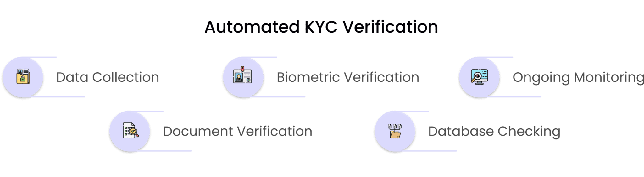 Automated KYC Verification: Benefits, Security & Use Cases