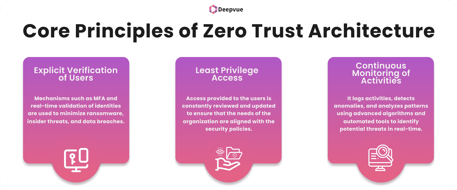 Secure Your Network: How Identity Verification Transforms Zero Trust ...