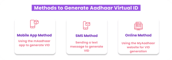 What is VID in Aadhar Card? Uses, Benefits & Privacy Explained