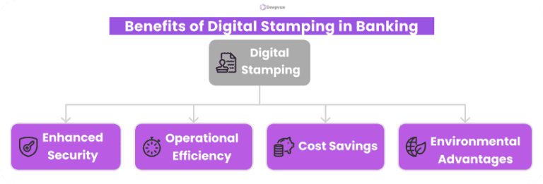 Digital Stamping 101: A Complete Guide to Document Authentication