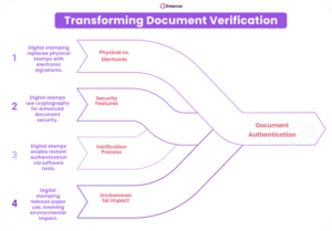 Digital Stamping 101: A Complete Guide to Document Authentication