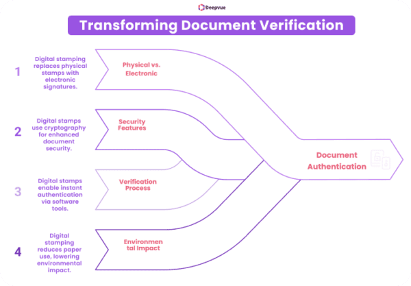 Digital Stamping 101: A Complete Guide to Document Authentication