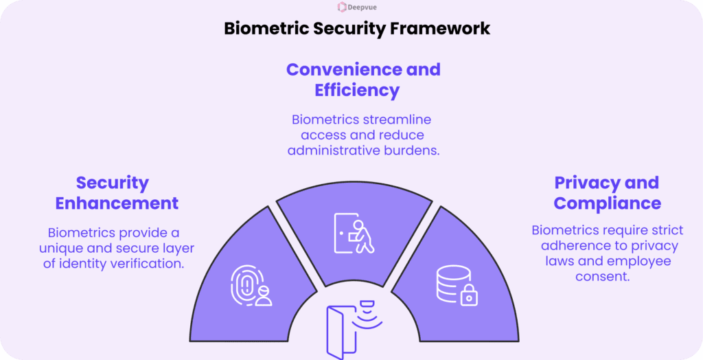 What Is Know Your Employee (KYE) and Why Is It Vital for Organizational ...