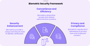 What Is Know Your Employee (KYE) and Why Is It Vital for Organizational ...