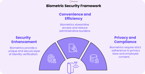 What Is Know Your Employee (KYE) and Why Is It Vital for Organizational ...