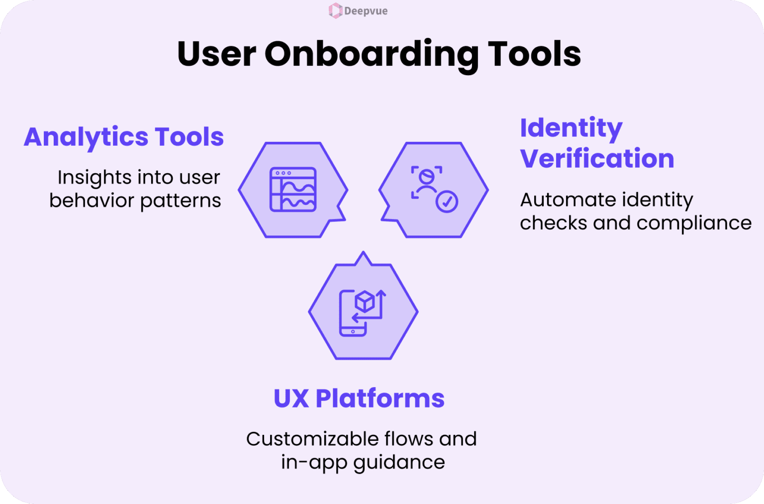 Customer Onboarding: Best Practices for a Seamless Experience