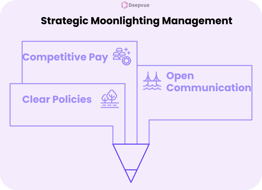 What is Moonlighting? Exploring Its Impact on Employees and Employers