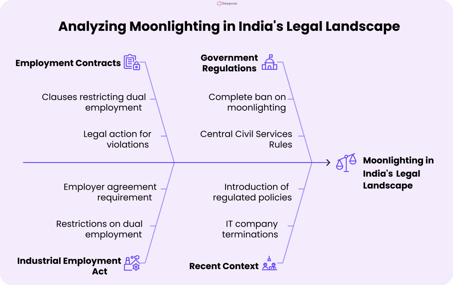 What is Moonlighting? Exploring Its Impact on Employees and Employers
