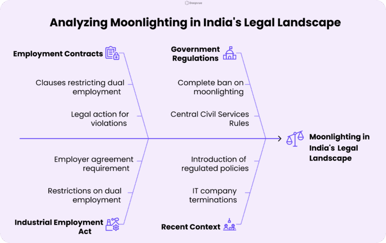 What is Moonlighting? Exploring Its Impact on Employees and Employers