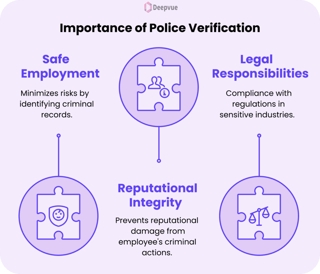 Police Verification for Jobs: Understanding Its Importance in Employee ...