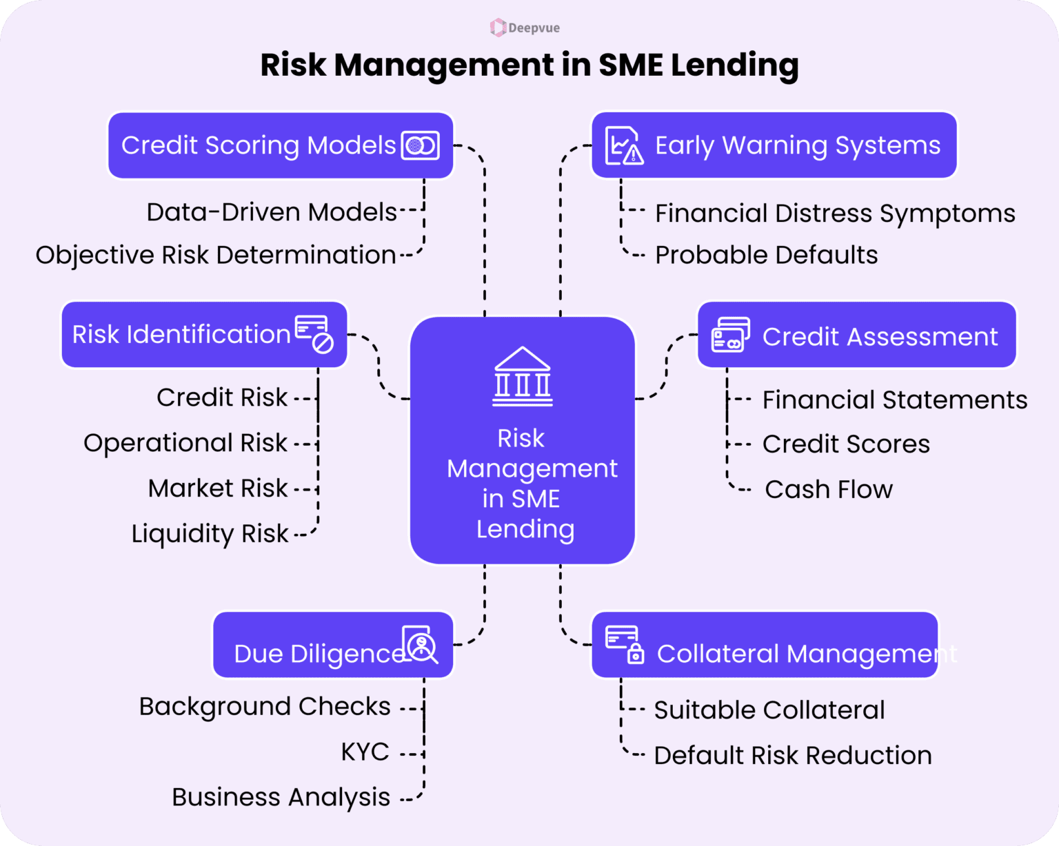 Top SME Lending Platforms in India: A Comprehensive Guide