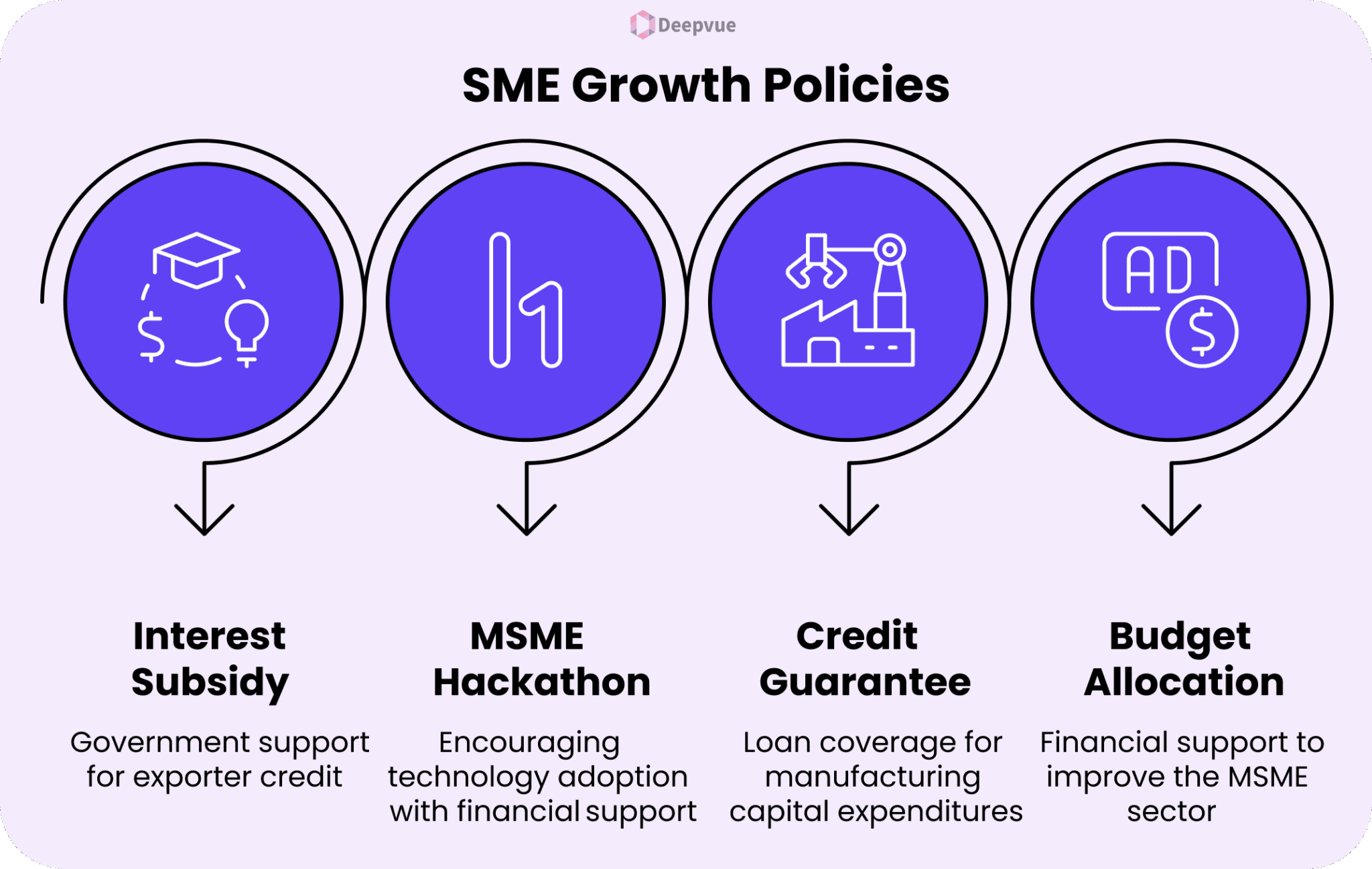 Top SME Lending Platforms in India: A Comprehensive Guide
