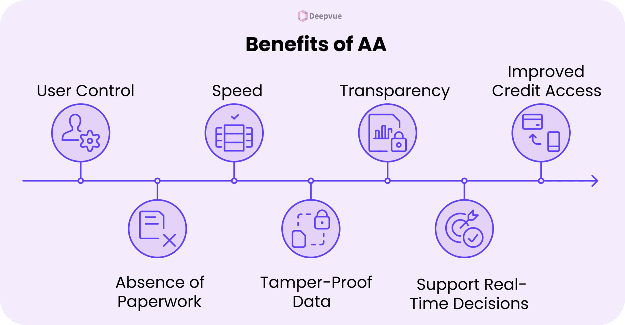 What is Account Aggregator?: How It Works, Account Aggregator Framework & Examples