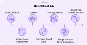 What is Account Aggregator?: How It Works, Account Aggregator Framework & Examples