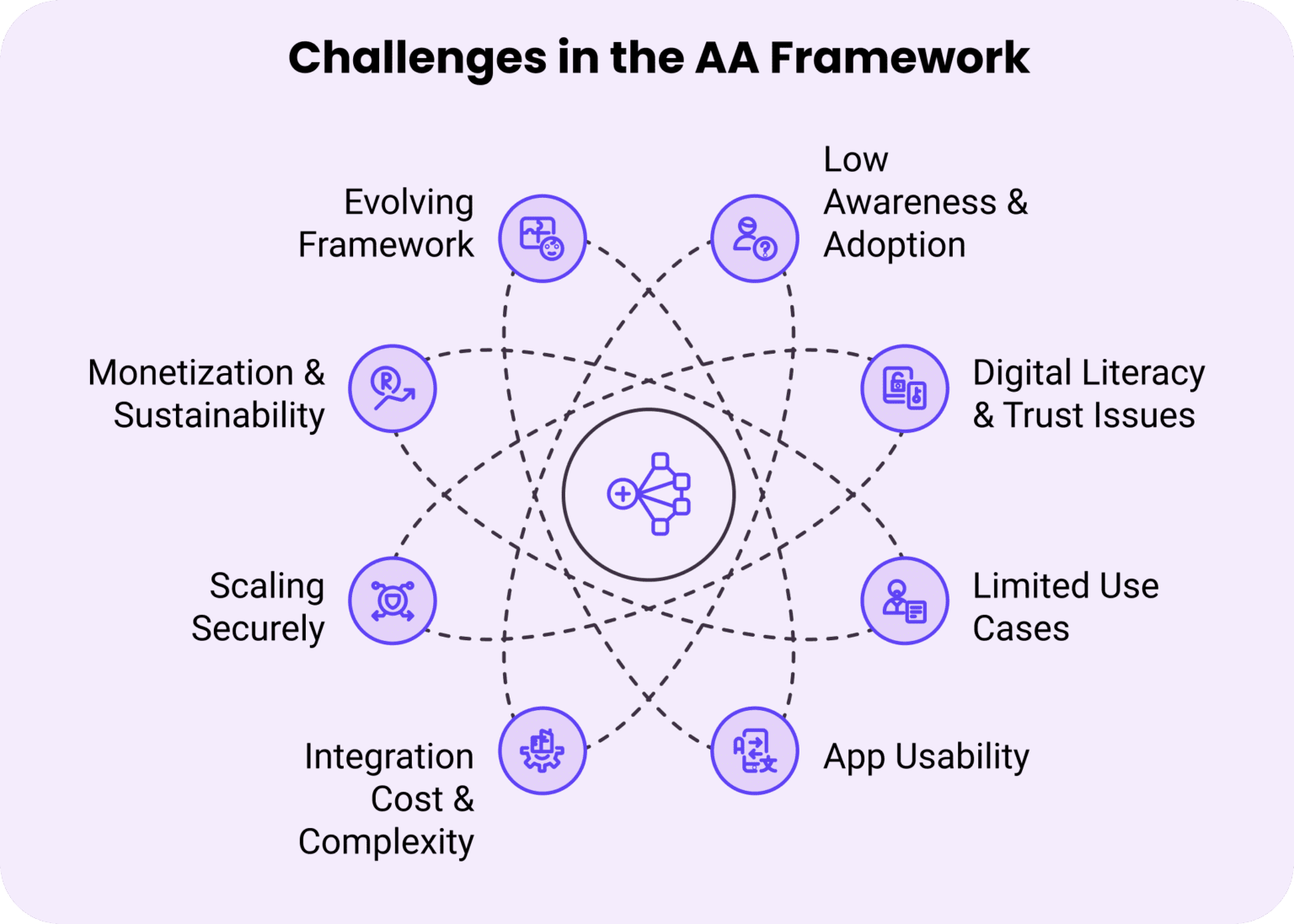 What is Account Aggregator?: How It Works, Account Aggregator Framework ...