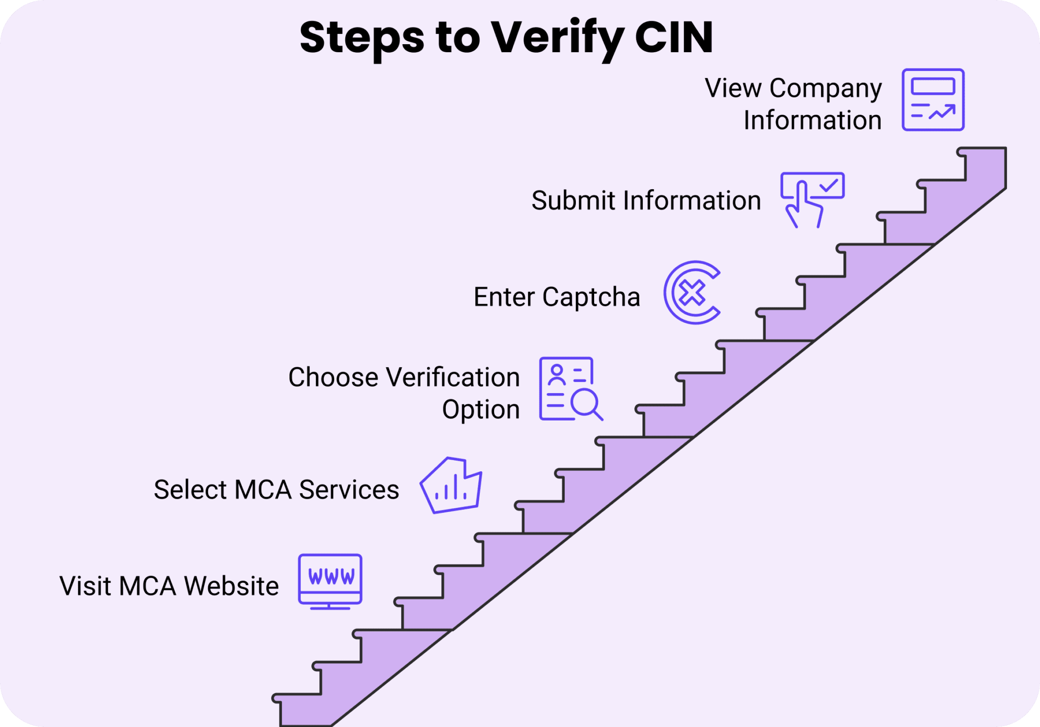 What Is Corporate Identification Number (CIN) and Why Is It important